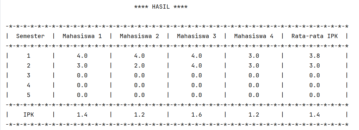Tutorial Java — Using ArrayList in a Simple Supermarket Program | by Revalina Azahra Prinawan ...