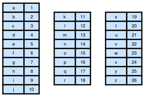 Day 22: Solving the Zig Zag Sequence Challenge in Java | by Abdulladhif ...