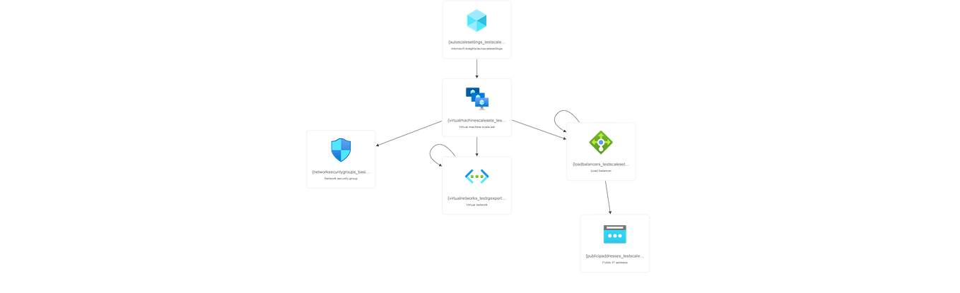 Creating a Teams bot using Azure. Making a function app with a HTTP… | by Ryan Javanshir | OS ...