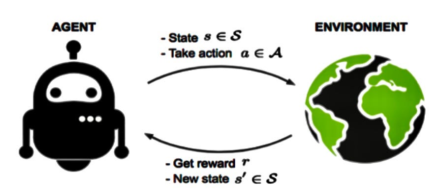 Reinforcement Learning — Td λ Introduction 3 By Jeremy Zhang Towards Data Science