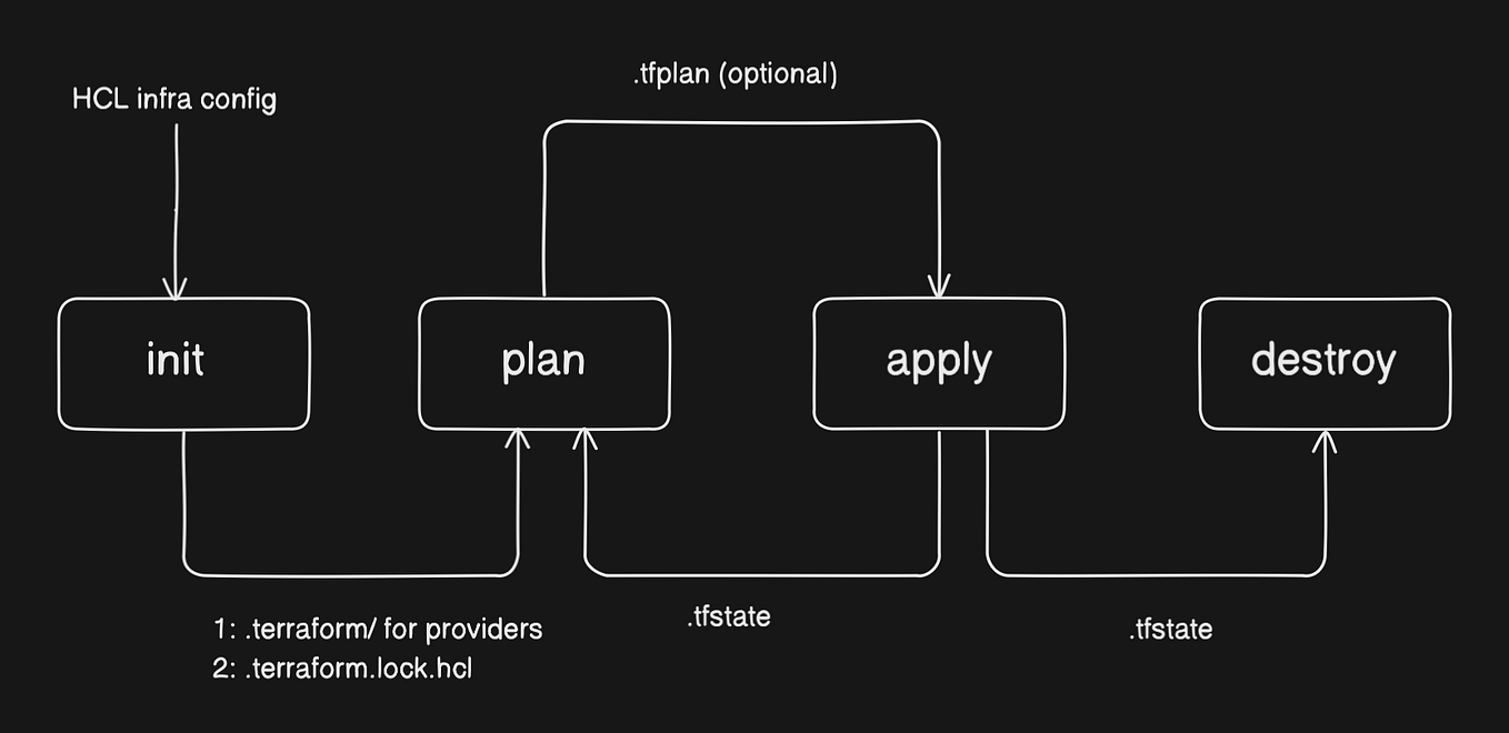 Optimizing Aws Security Group Management With Terraform By Wahab 7564