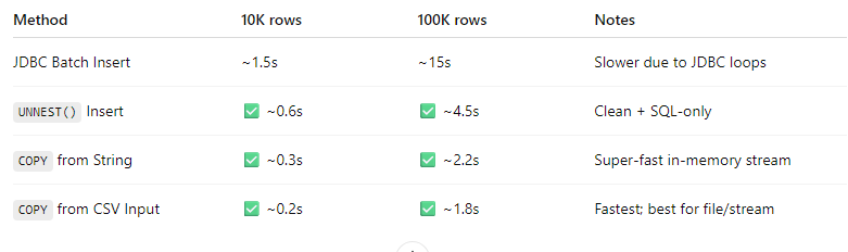 PostgreSQL 17 Performance Tuning: How to Find, Kill, and Analyze Long-Running and Blocked ...