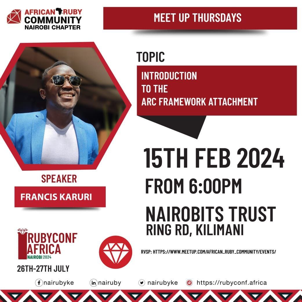 Unlocking the Power of Refactoring: Building Better Code | by Africa Ruby Community | Mar, 2024 ...