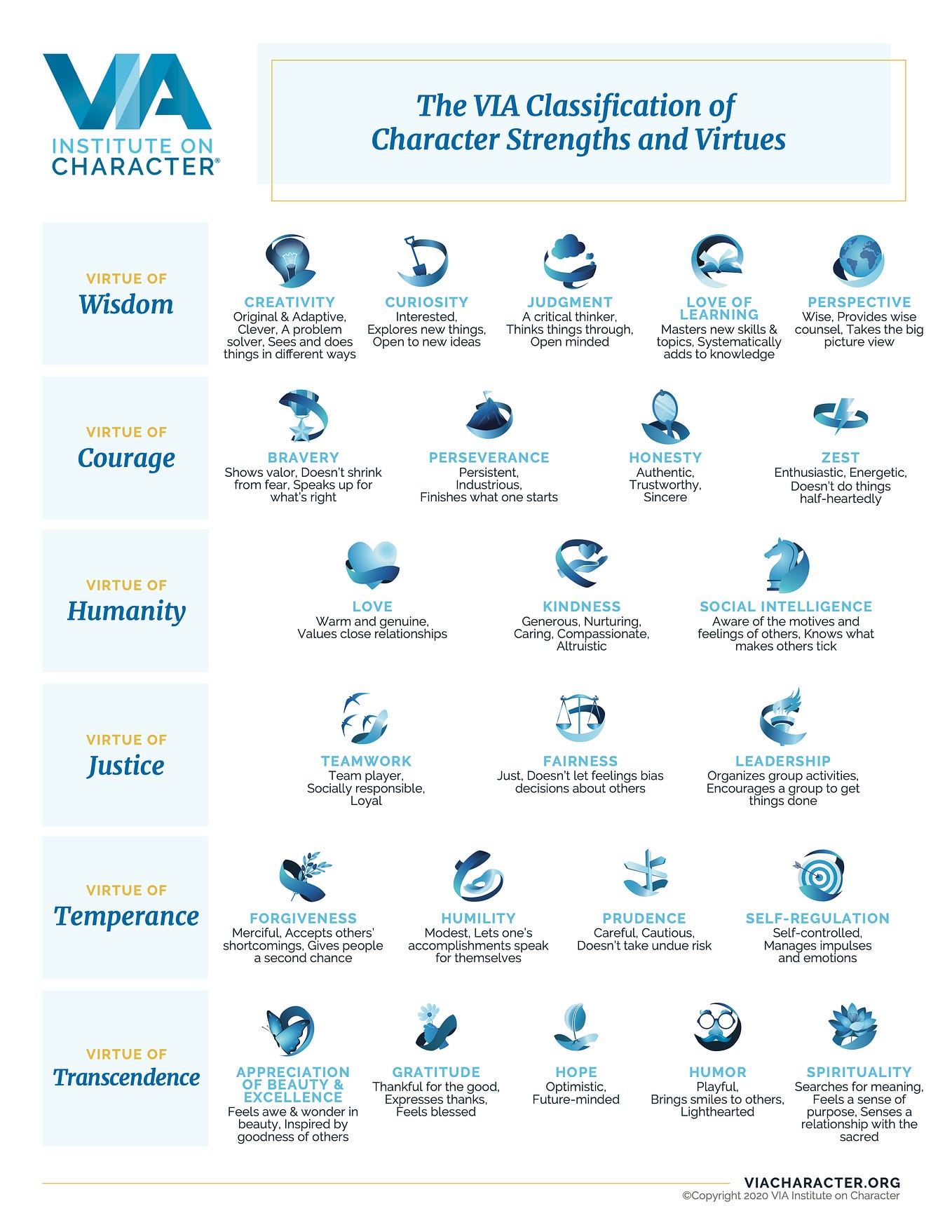 6 Types of Courage (ความกล้าหาญ 6 ประเภท) | Medium