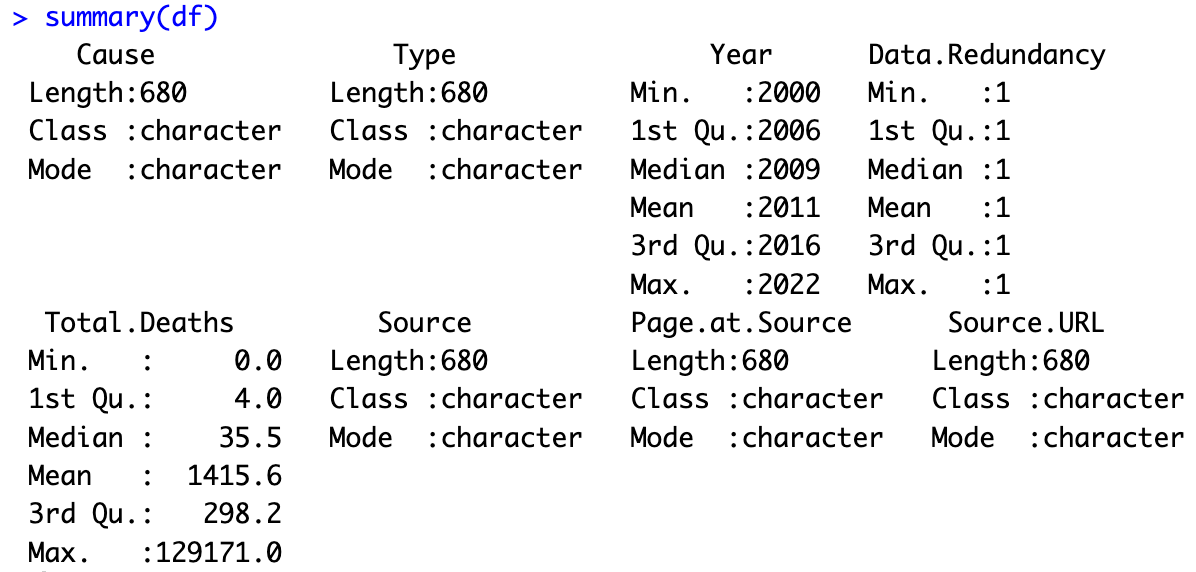 [Fundamental R Programming] — Matriks & Data Frame | by Putera Harri ...