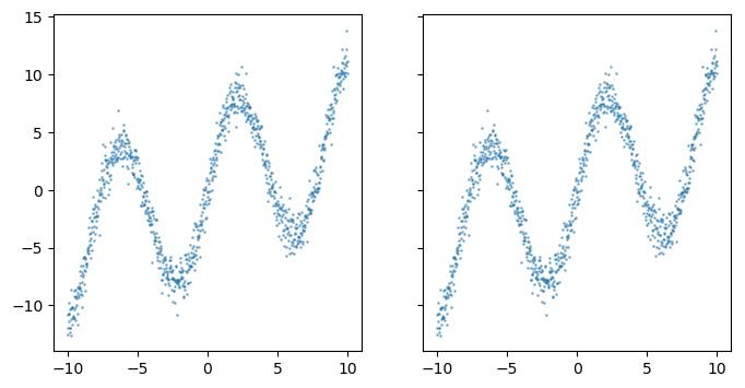 Deep Learning Cage Match: Max Pooling vs Convolutions | by Duane ...