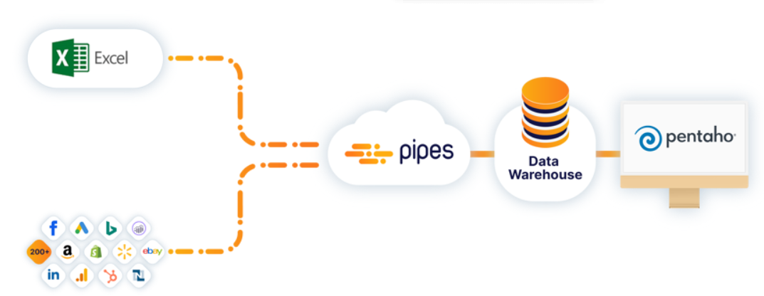 How to connect Apache Superset with SQL Server included Driver Installation (Docker) | by ...