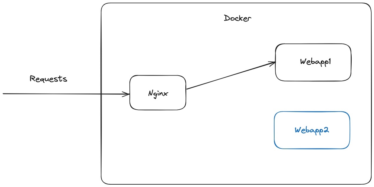 Nextjs Authentication Flow — Store Jwt In Cookie By Andy Chow Javascript In Plain English 6890