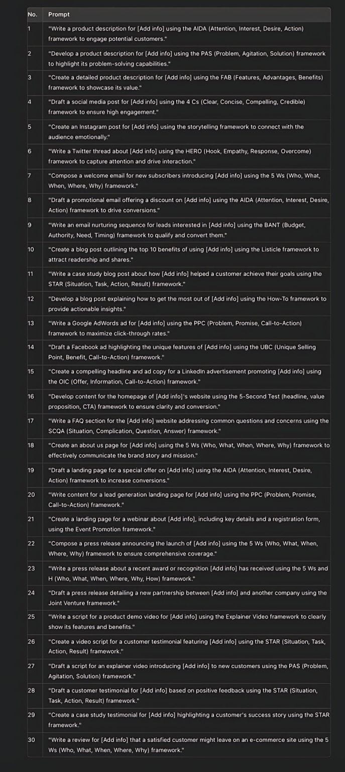 Copy and paste these ChatGPT prompts to start 10 side hustles overnight | by TheSkillsGrowth ...