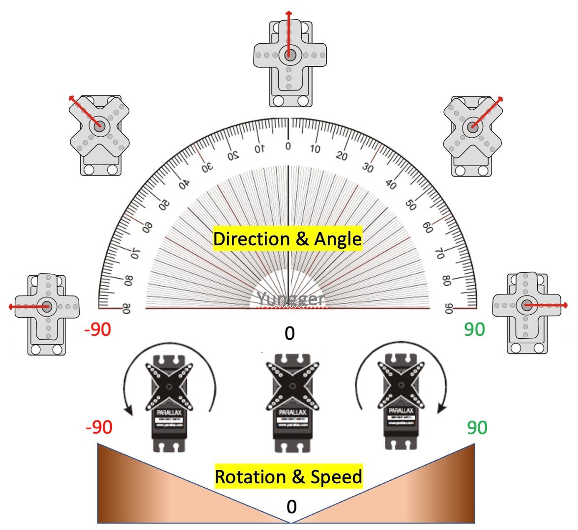MicroPython 如此簡單系列: Thonny IDE. Thonny 是一個小巧好用的 Python… | by Yungger ...