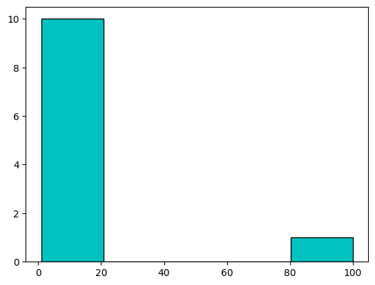 Timestamp parsing for time-series data analysis with Pandas and Python | by Sudeep Gowrishankar ...