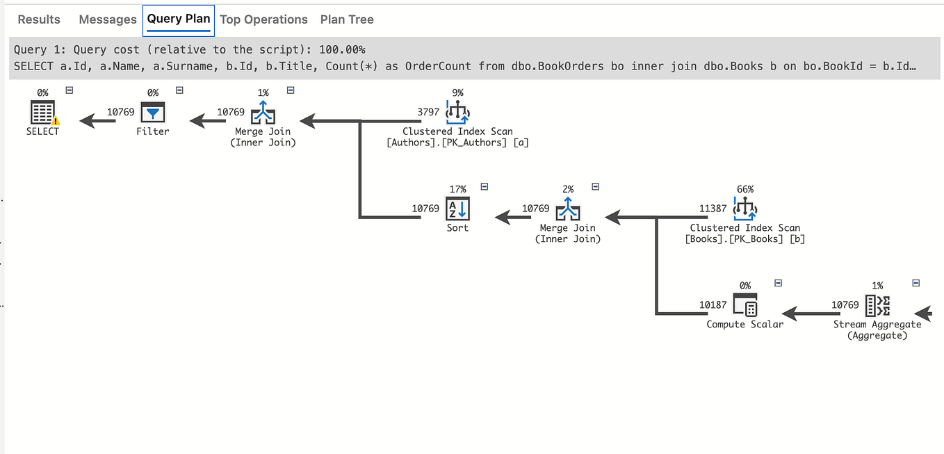 Backup And Restore Sql Server Database Bak Using C Net By Joe