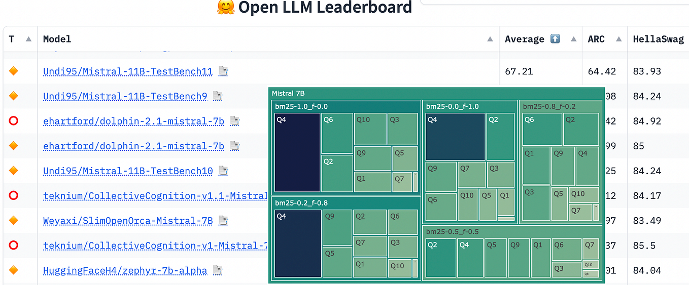 Visualizing and Exploring Hierarchical Data in Plotly | by Kennedy ...