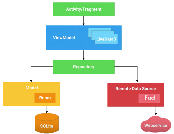 Fundamental Java Programming dari dasar | by Wisnu Kurniawan | Medium