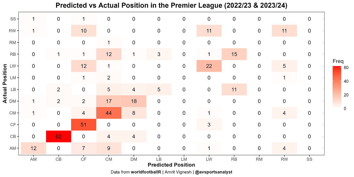 NBA Team Lineup Similarity Analysis | by Amrit Vignesh | Medium