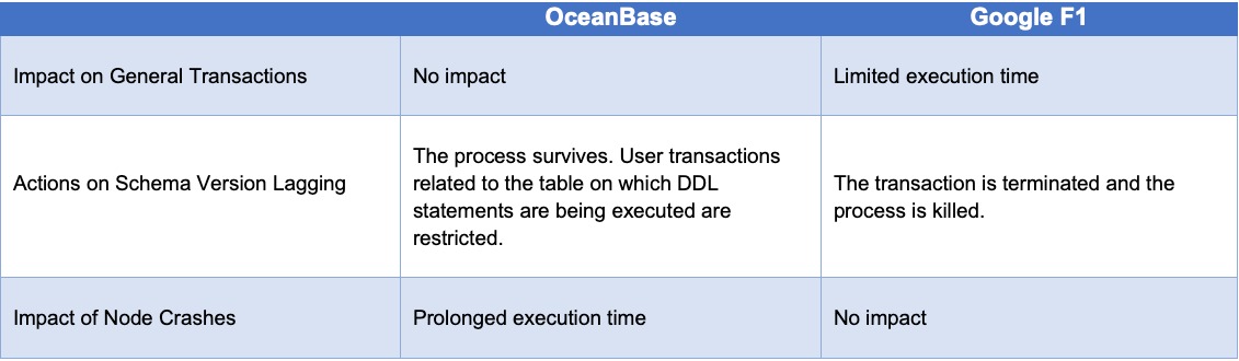 A beginner’s guide to sentiment analysis using OceanBase and spaCy | by Wayne S. | OceanBase ...