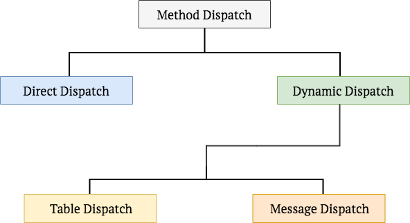 What is Swift? Features, advantages, and syntax basics | by The Educative Team | Dev Genius
