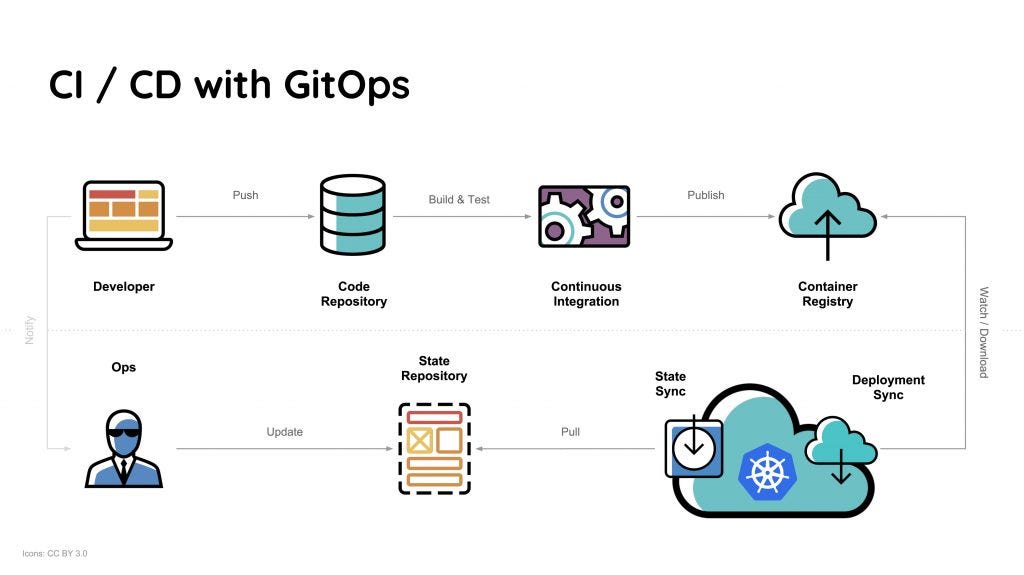 Deep Dive Into Sql Indexes An Index Is A Type Of Data Structure In 2731