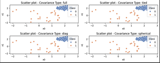 Optimizing Time Series Forecasting: Exploring N-BEATS Architecture for Improved Predictions | by ...