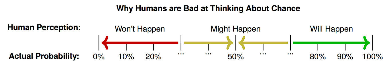 A One-Stop Shop for Principal Component Analysis | by Matt Brems (he ...