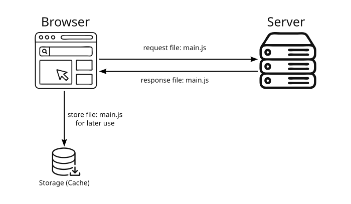 CRLF Injection: Understanding, Exploits & Protection Methods for Web Application Security ...