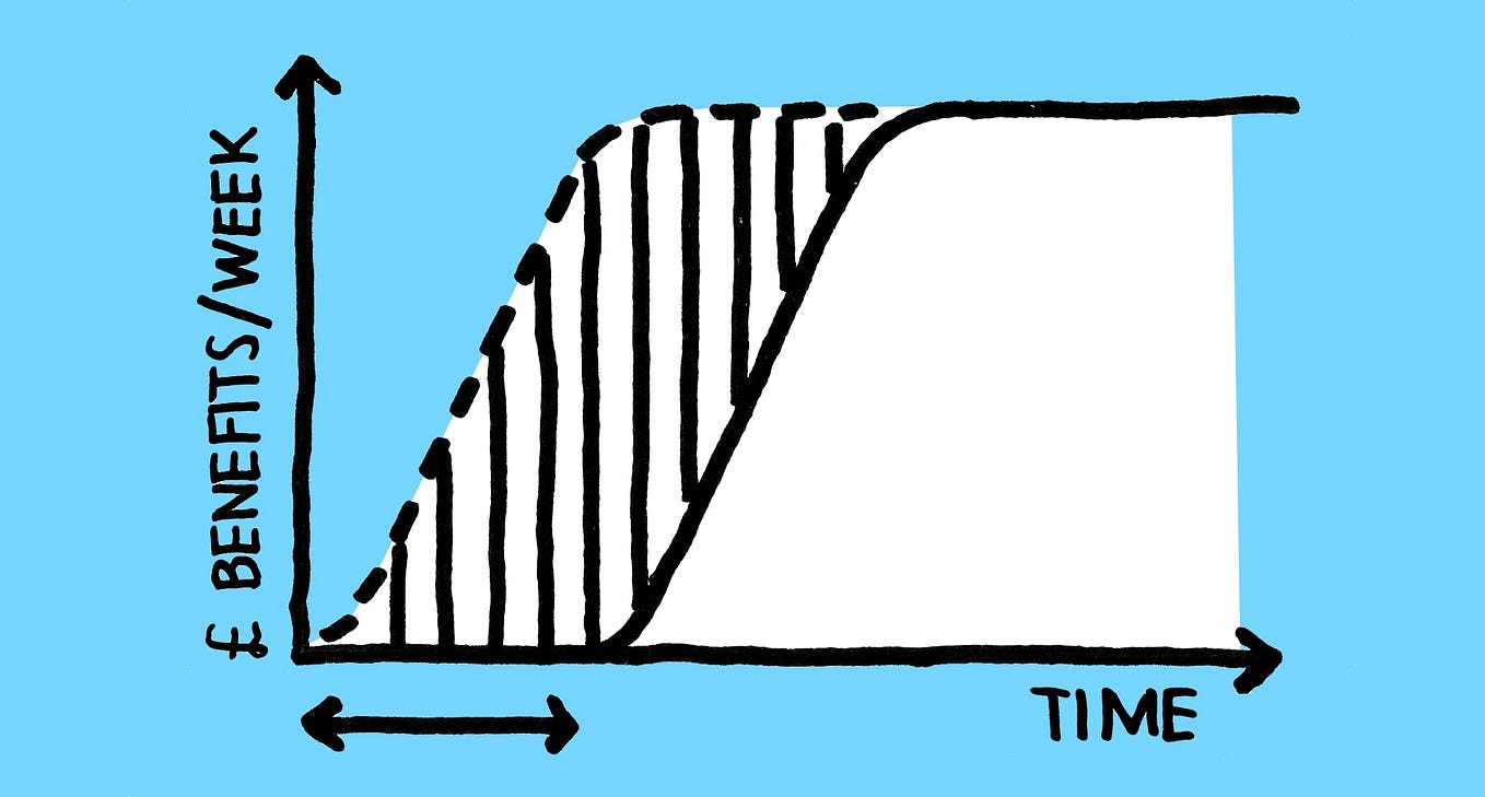 The Scrum retrospective weather report | by Magnus Dahlgren | Medium