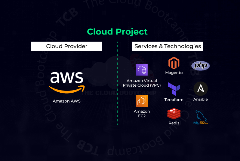 Automated user migration and management of AWS Identity and Access Management (IAM) resources ...
