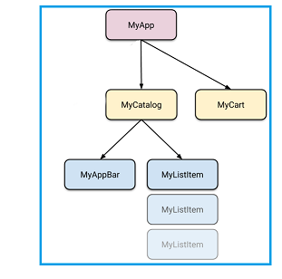 Class hierarchy in Dart. Object Oriented Programming is a… | by Alberto Azinar | ITNEXT