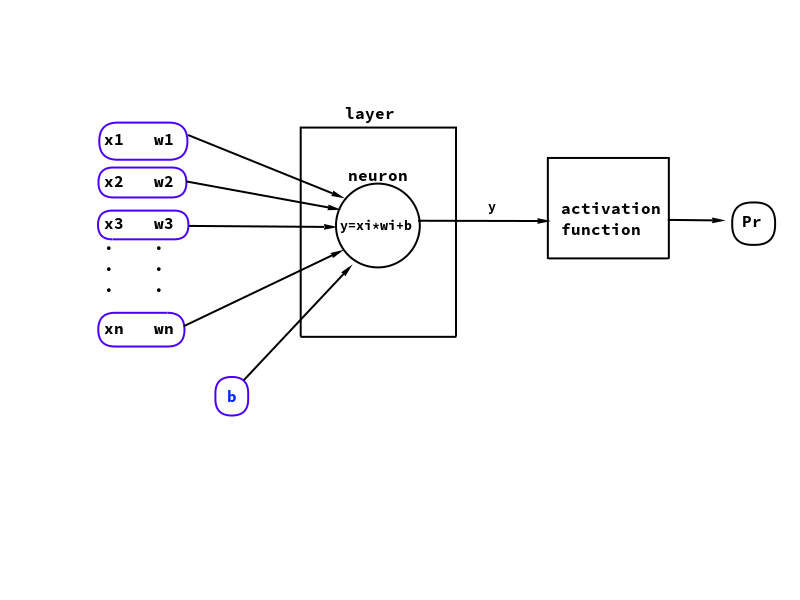Migrating from i3wm to sway and X11 to Wayland | by Ioannis Petrousov | Medium