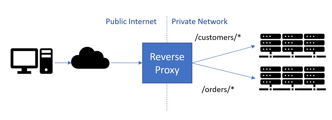 Securing Your API With Bearer Token & Cookies — ASP.NET Core + .NET 8 ... Securing Your API With Bearer Token & Cookies — ASP.NET Core + .NET 8 ...