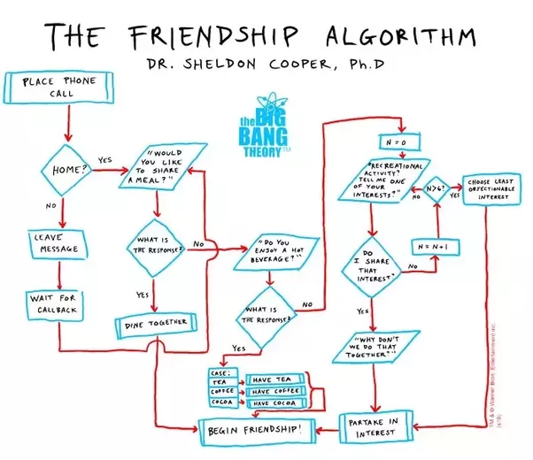 Javascript Tutorial: Record Audio and Encode it to mp3 | by Jeremy ...