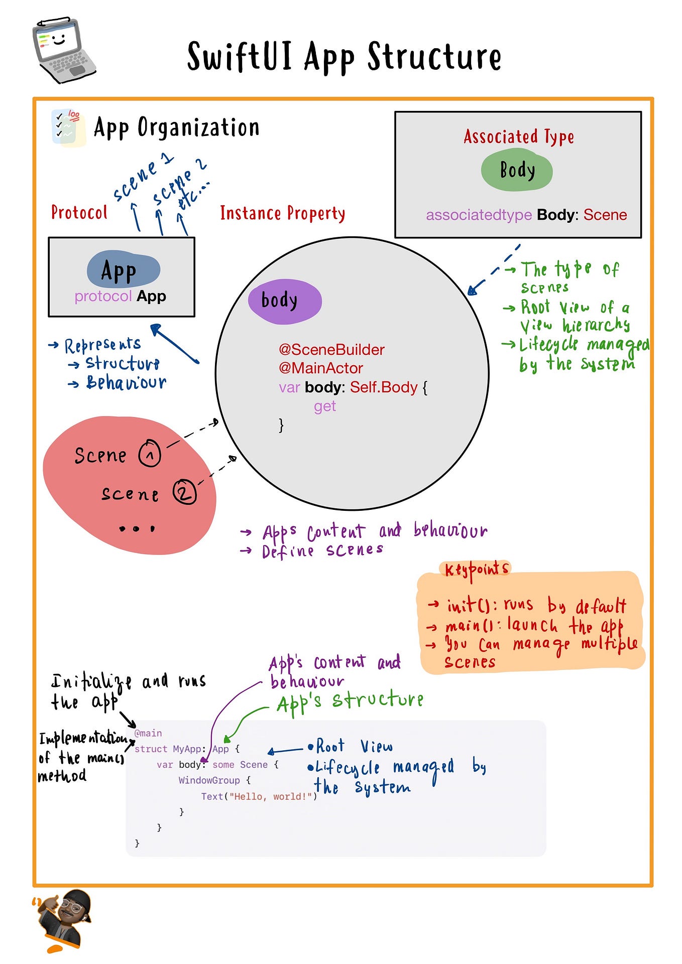 Custompresentationdetent Protocol Implementation In Swiftui For Modal Presentations By