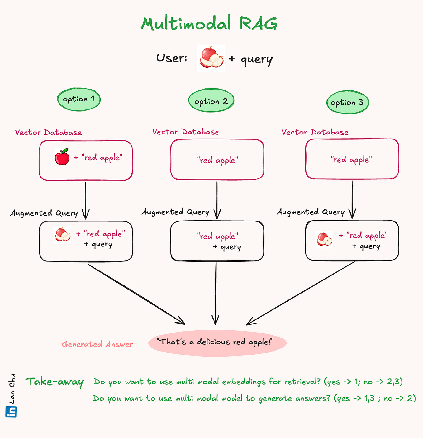 Building An Open Source Multi Modal Rag System By Ahmed Haytham Nadsoft Medium