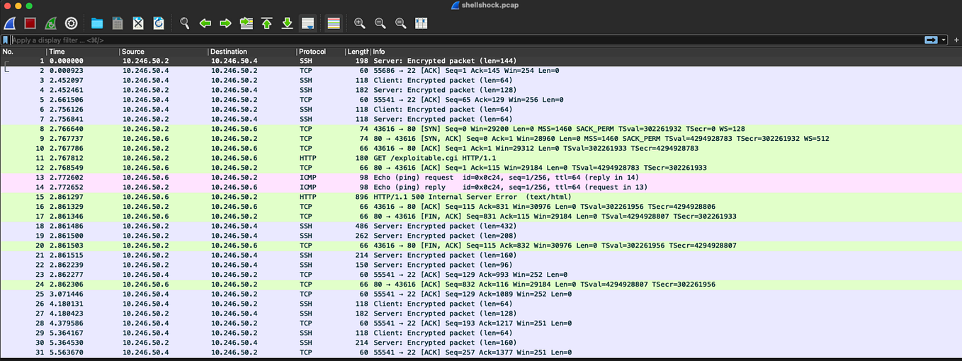 PCAP Analysis challenge from LetsDefend | by Christian Khairallah | Medium