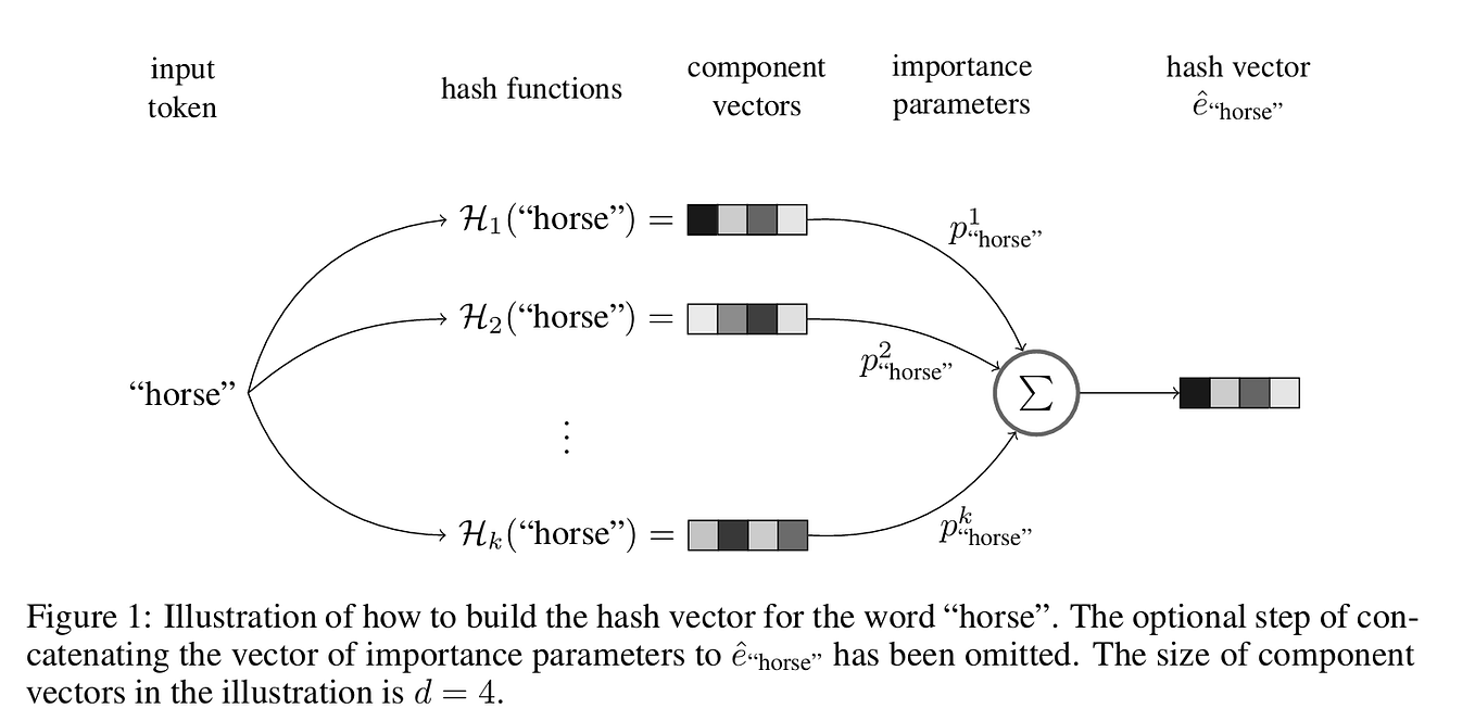 Choosing between Cross Entropy and Sparse Cross Entropy — The Only Guide you Need! | by Shireen ...