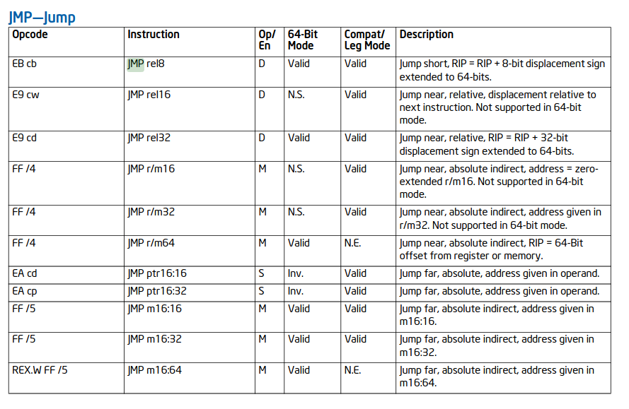 Understanding the fundamentals of Asynchronous Programming with Prototype Code | by Ankit K ...