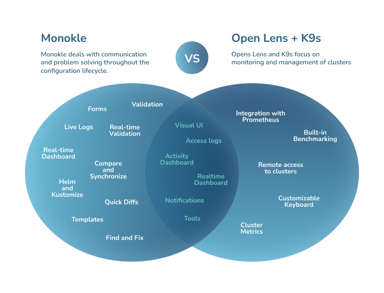 How to Test in Kubernetes: A Unified Approach With Testkube | by ...