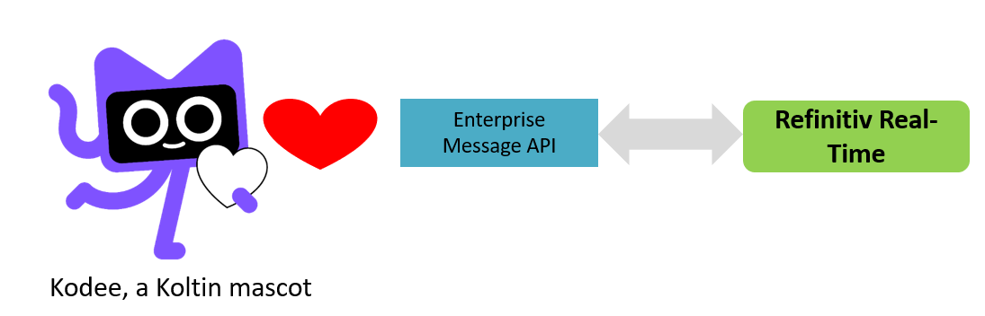 AnyMap Deep Merge with Kotlin. How to merge two JSONs with no… | by ... AnyMap Deep Merge with Kotlin. How to merge two JSONs with no… | by ...