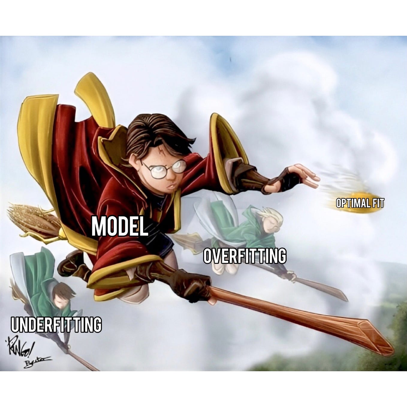 Artificial Neural Networks In Python A Newbies Guide By A Newbie By Deepthi Tabitha Bennet