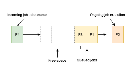 RSA Encryption Algorithm With Implementation in Python | by John Dewey | Medium