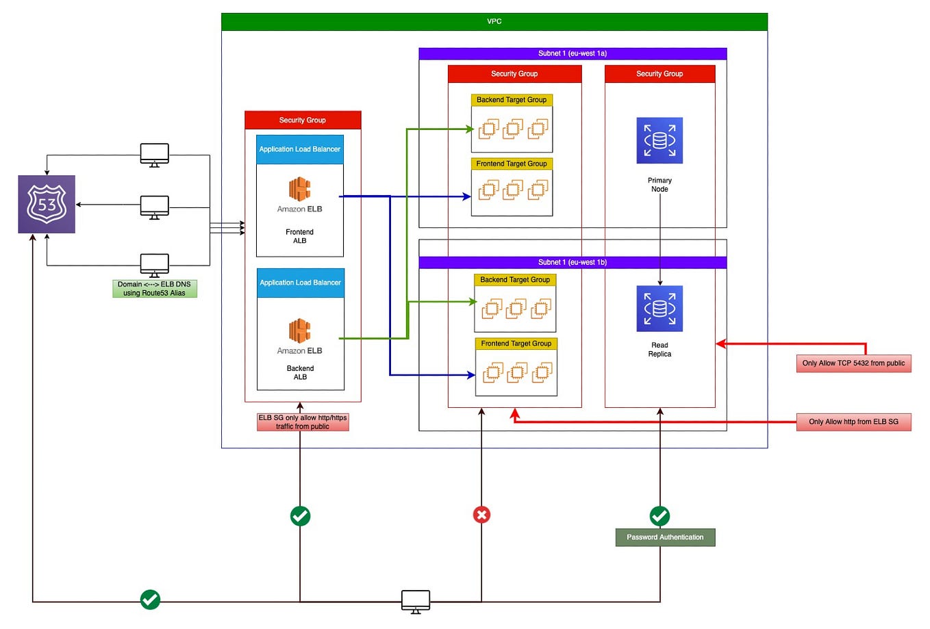 Implementing SonarQube in AWS and Integration with Azure DevOps ... Implementing SonarQube in AWS and Integration with Azure DevOps ...