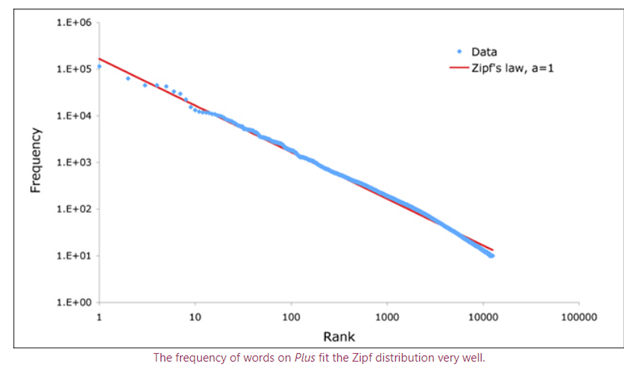 Vision Language Models: An Overview | by Yash_Yadav | Aug, 2024 | Medium