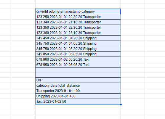 Pyspark2 To Calculate The Average Using A Function Method And