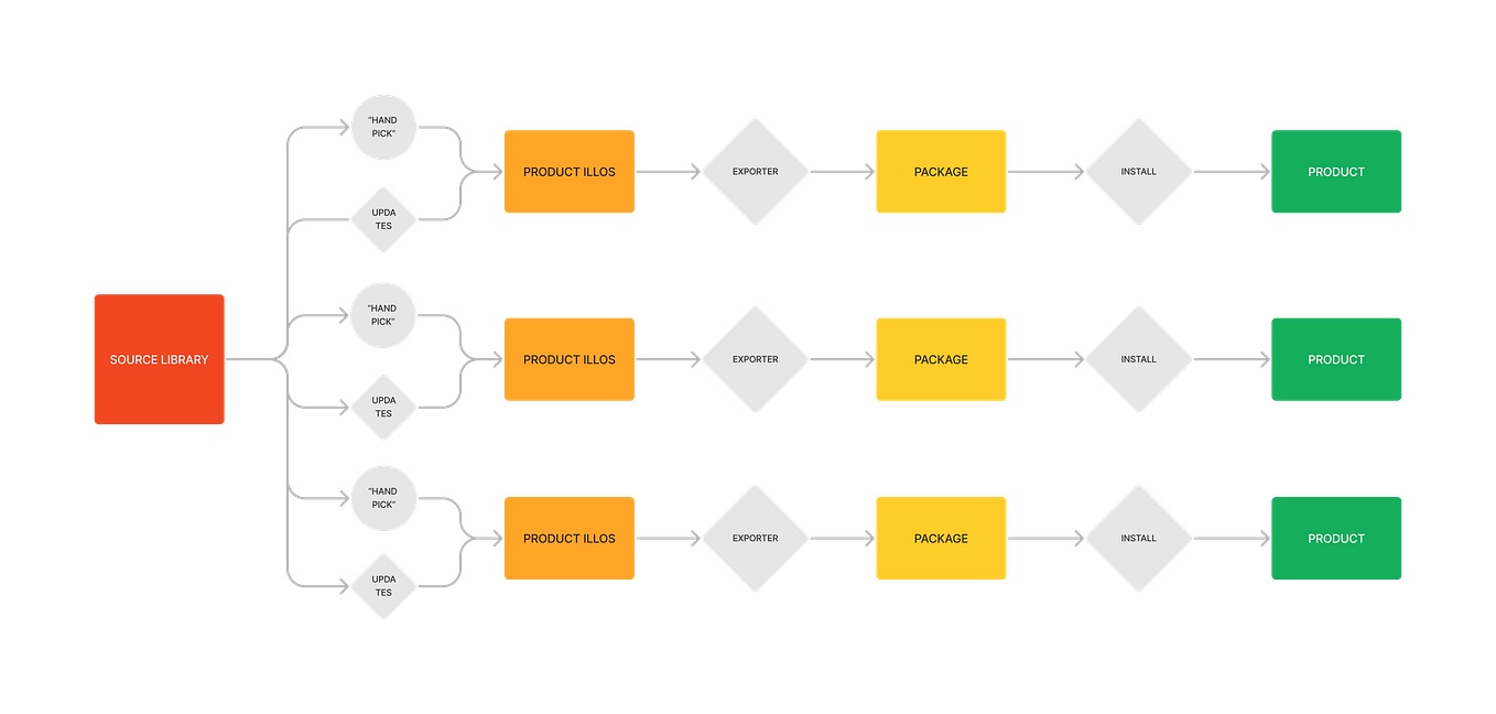 You don’t know CSS: Variables + Theming | by Bryce Snyder | Medium