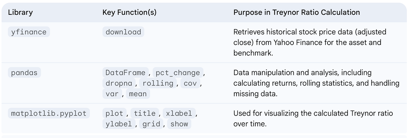 Regularization Techniques in Deep Learning: Dropout, L-Norm, and Batch ...