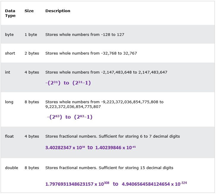 Java String - DULMIN KANNANGARA - Medium