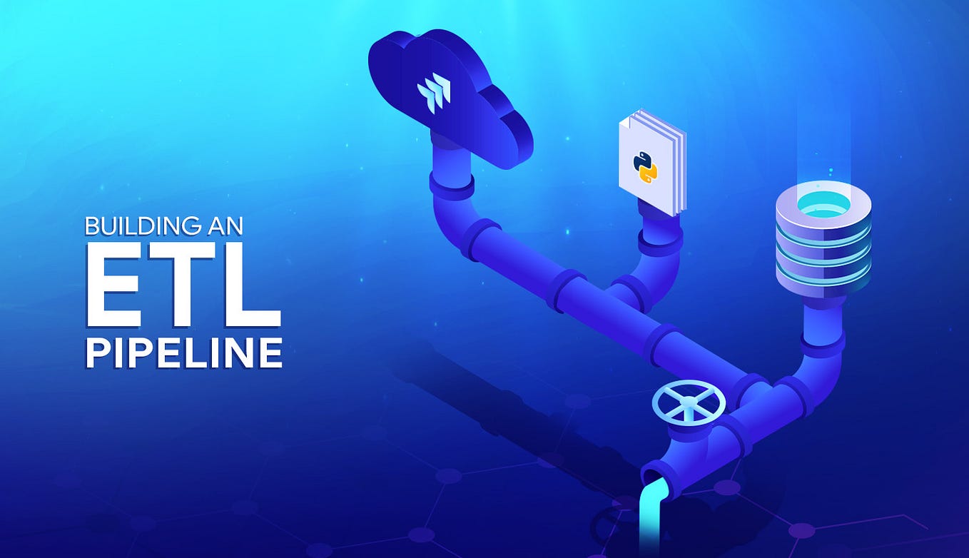 The End To End Guide To Handling Forms In Flask By Todd Birchard Hackers And Slackers Medium