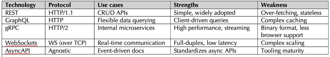 Relationship between Spring Data JPA, JPA, Hibernate | by Udaykishore Resu | Medium