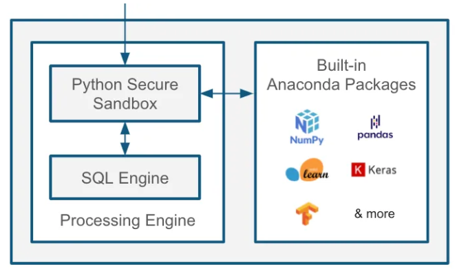 Performance Experiment With Snowpipe Streaming and Kafka Connector for ...