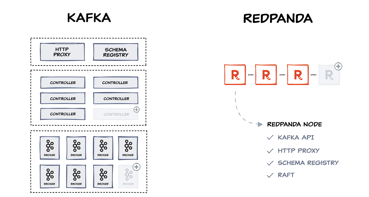 Apache Kafka O Que é E Como Funciona By Dp6 Team Blog Dp6